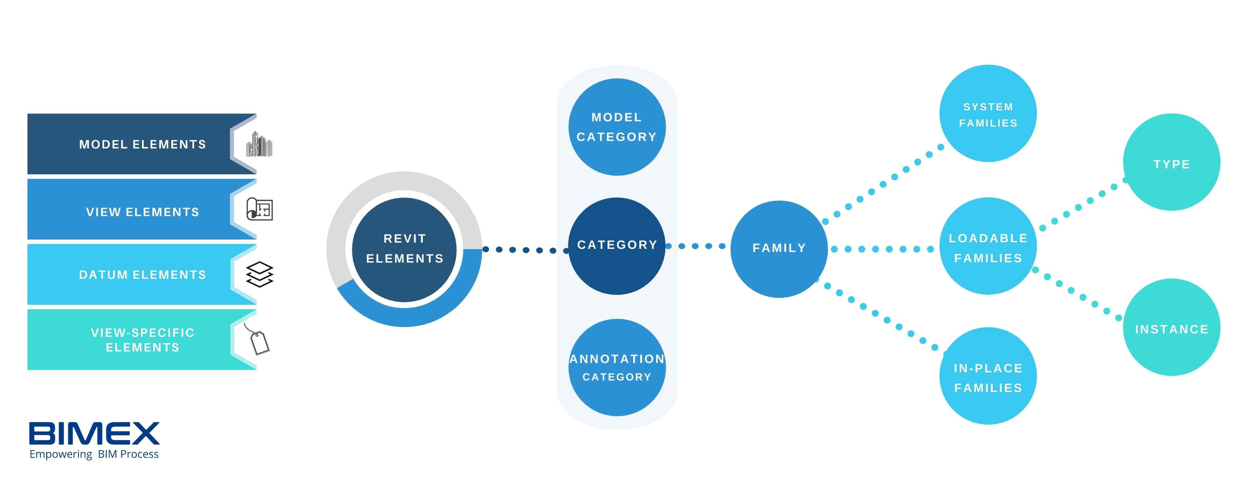 Introduction To Revit Families A Beginner s Guide 2022 introduction-to-revit-families-a-beginner-s-guide-2022